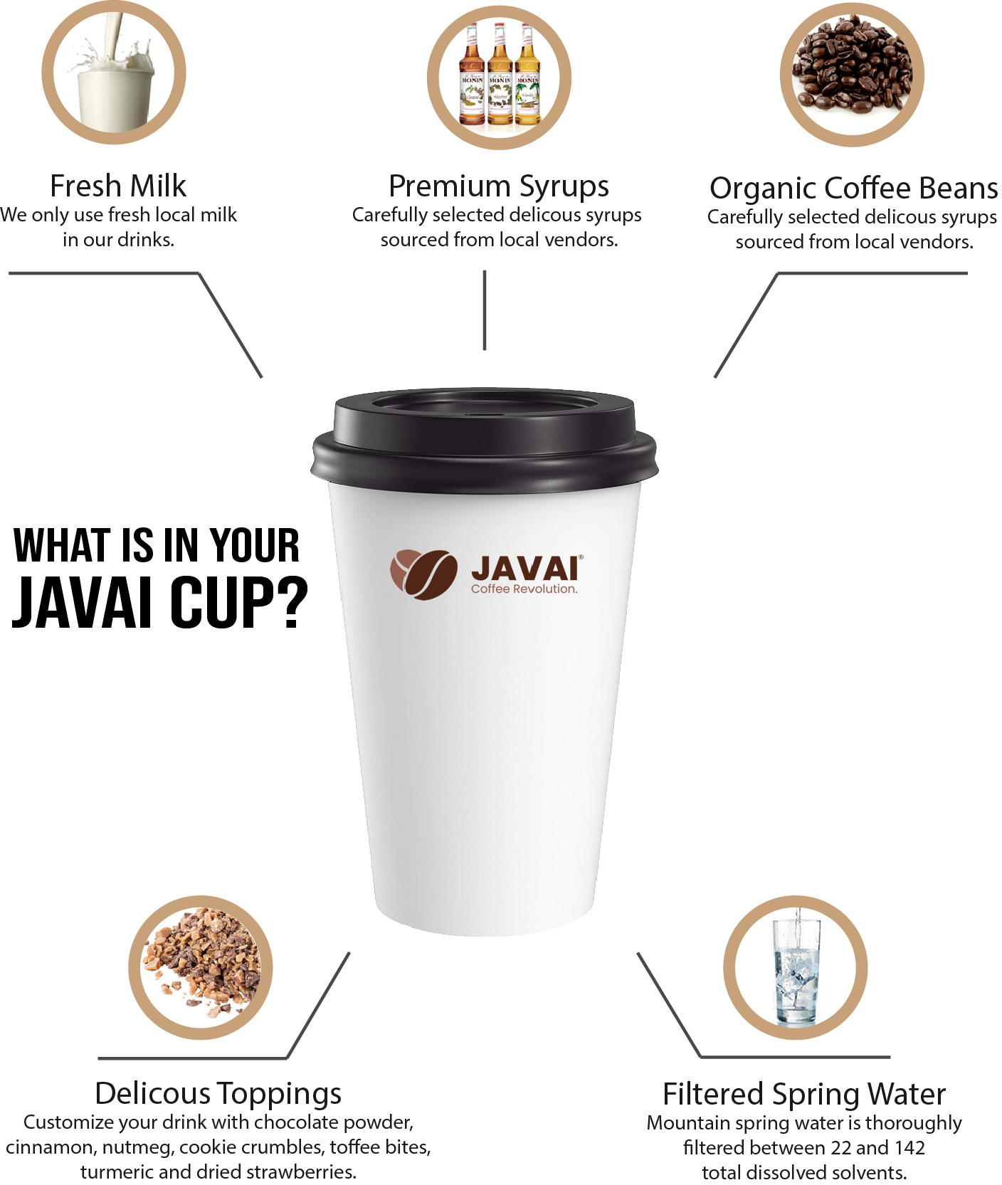 Menu - Javai | Coffee Revolution